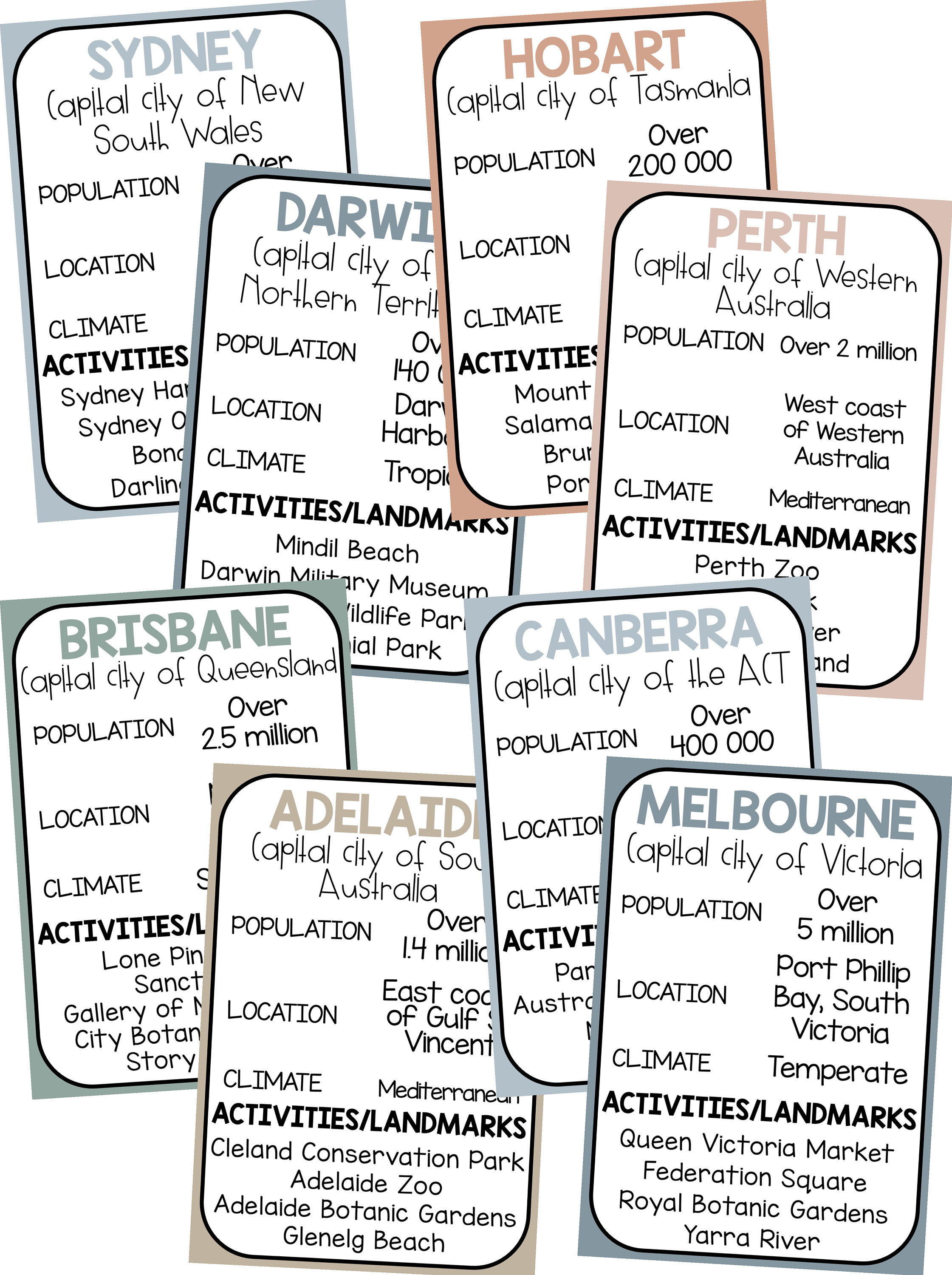 Australian Capital Cities Posters - Earth Tones Classroom Decor - Etsy
