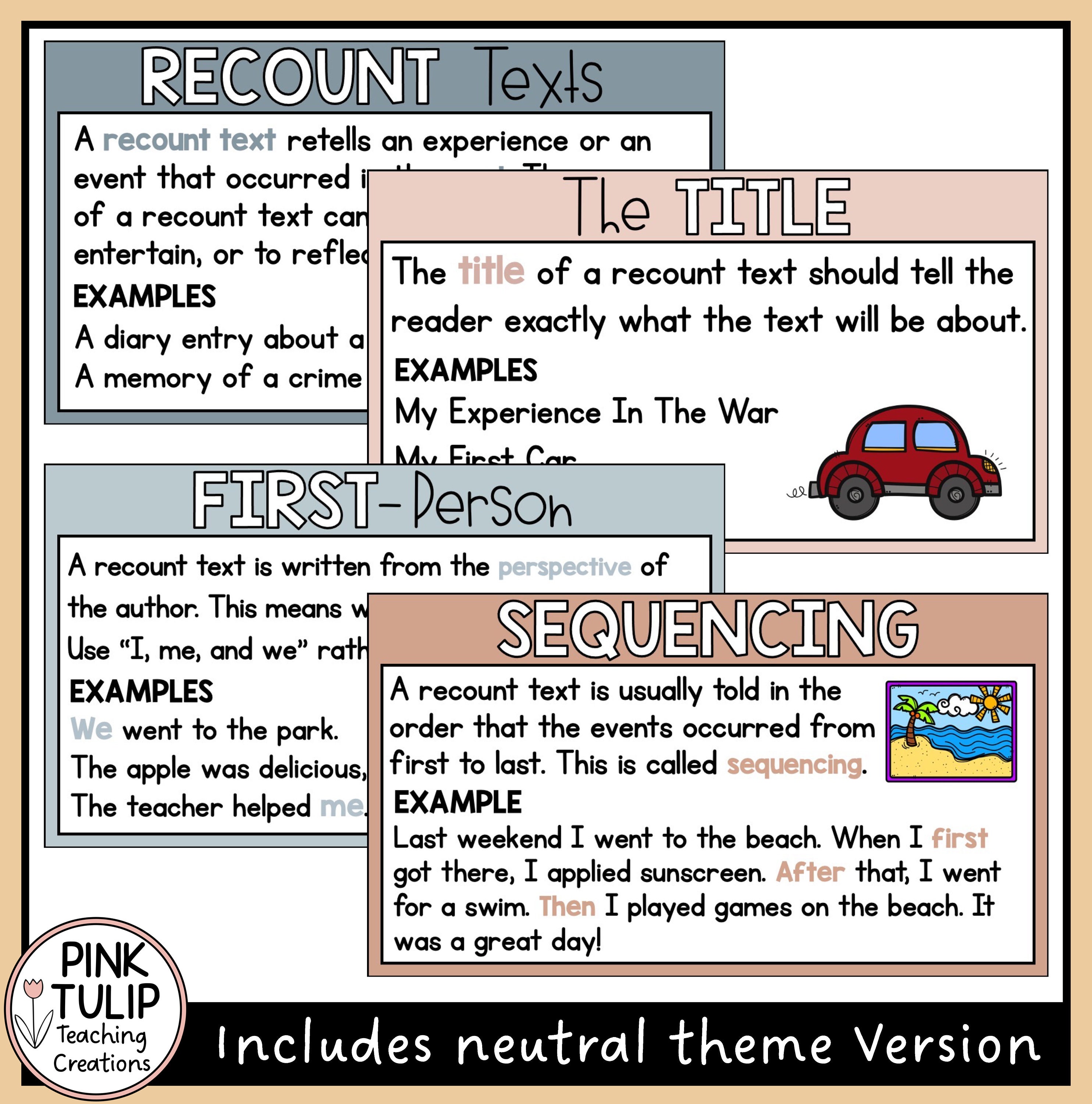 Recount Text Reading Writing Powerpoint Presentation - Guided Teaching ...