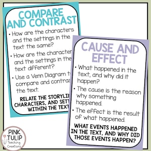 Reading Strategy Posters - Classroom Decor - Etsy