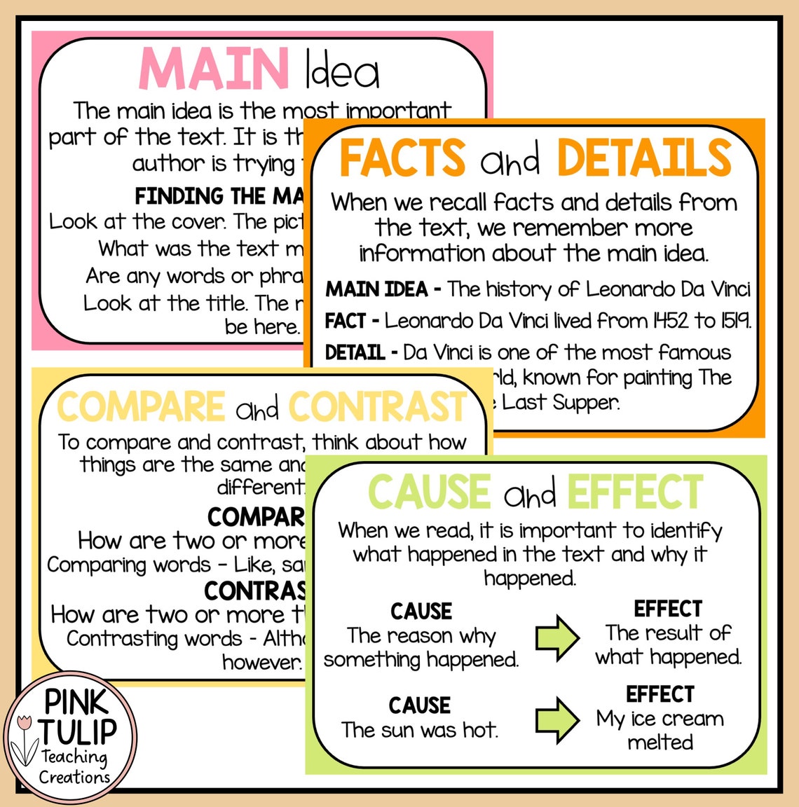 Reading Strategies Poster Set - Classroom Decor - Etsy