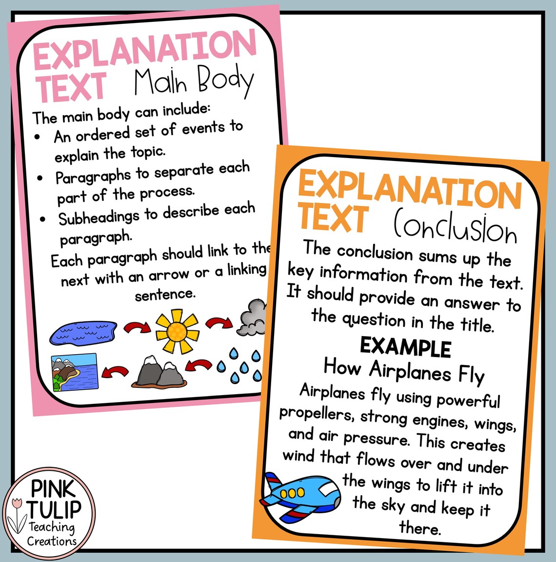 Explanation Text Posters - Classroom Decor - Etsy
