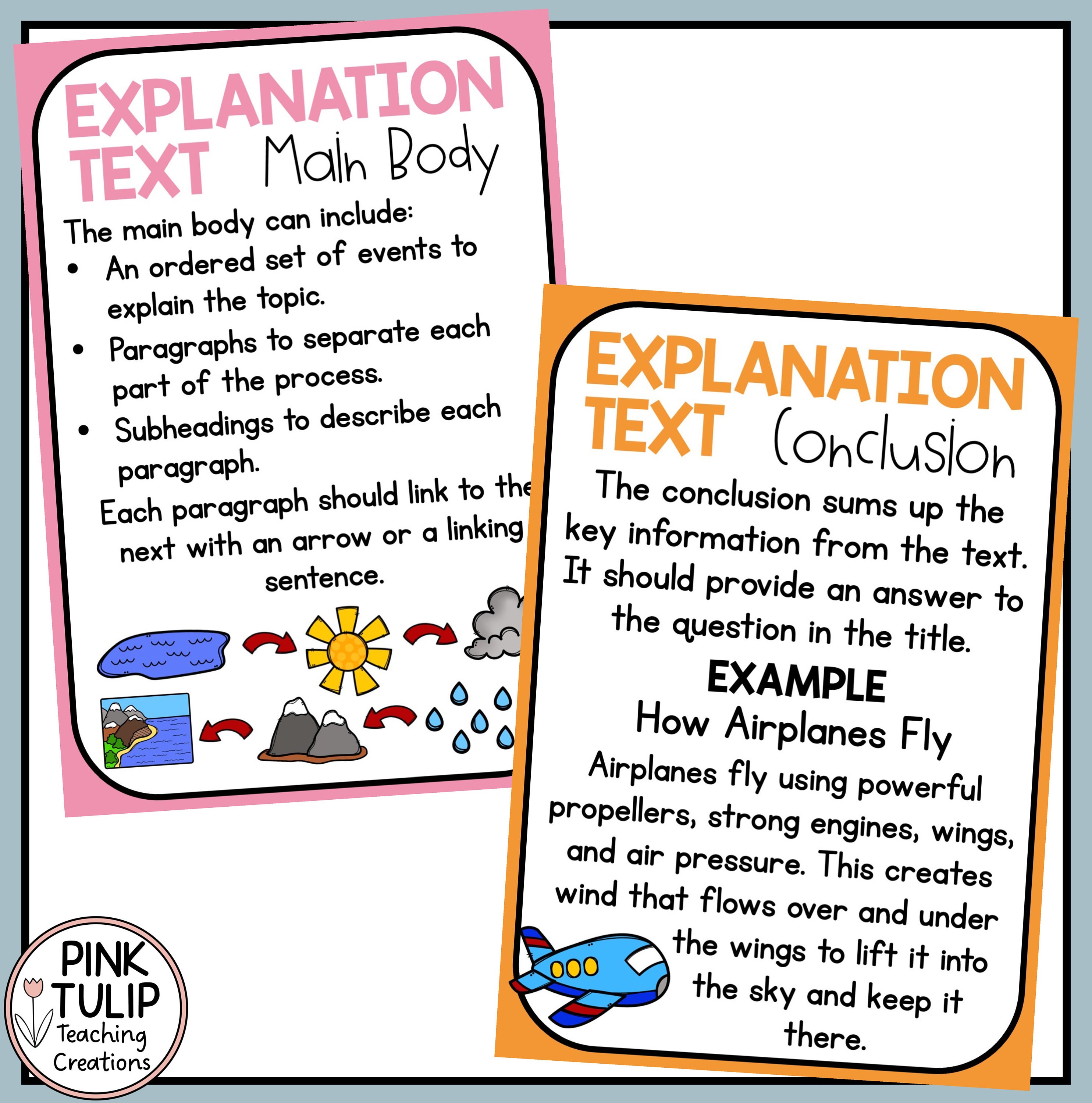Explanation Text Posters - Classroom Decor - Etsy