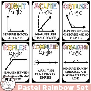 Math Angles Posters - Classroom Decor - Etsy
