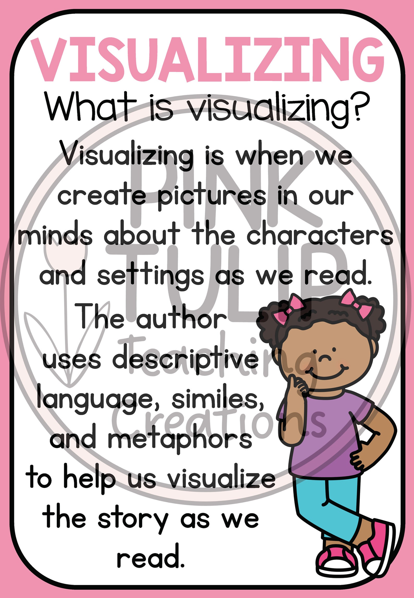 Visualizing (visualising) Reading Posters - Classroom Decor - Etsy ...