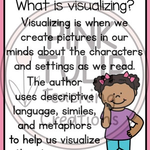 Visualizing visualising Reading Posters Classroom Decor - Etsy