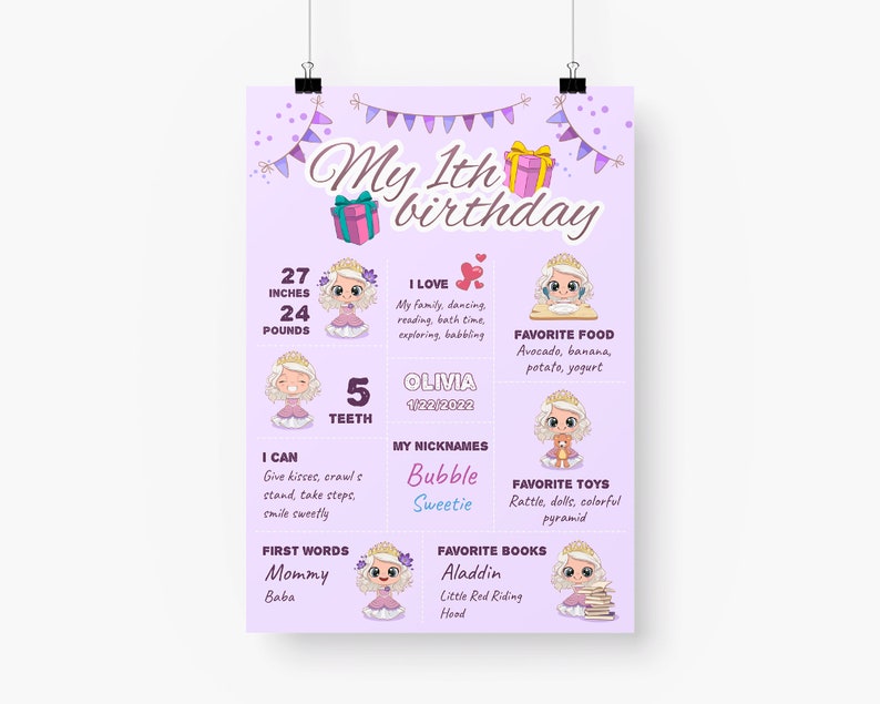 Birthday Poster for Your Little Princess. Kids Birthday - Etsy