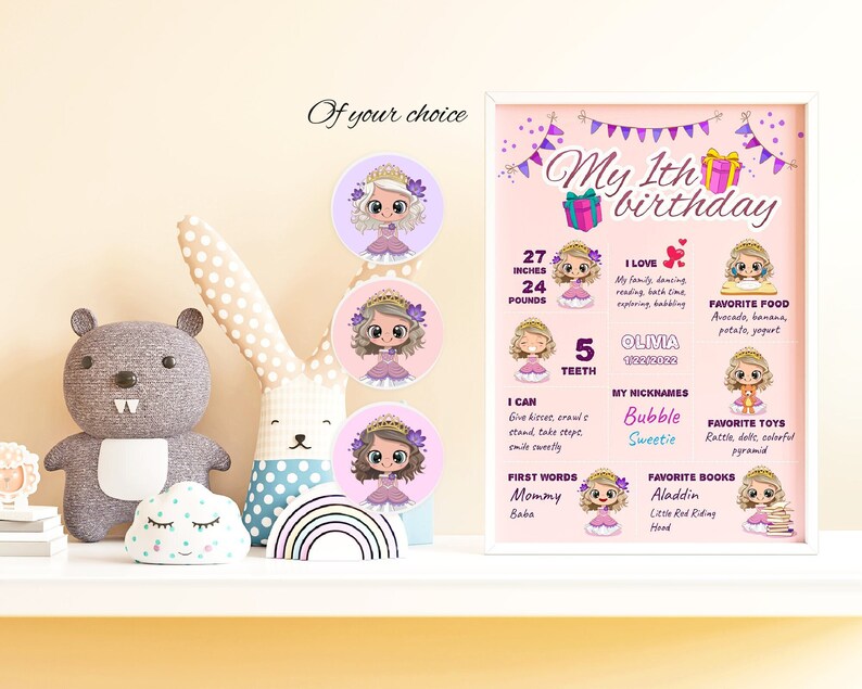Birthday Poster for Your Little Princess. Kids Birthday - Etsy