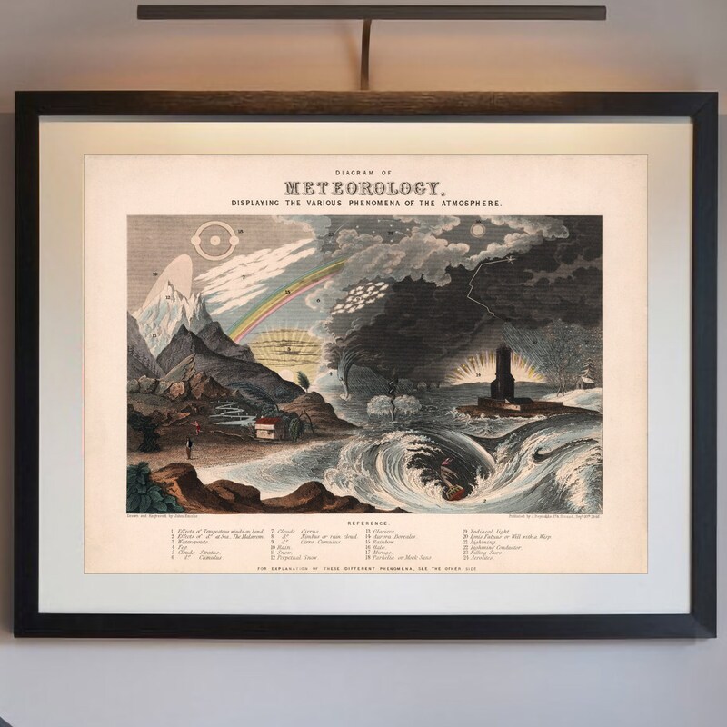 Poster Art - Etsy