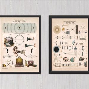 1850 Diagrams Print Set of 2 - Optics / Acoustics Diagram Poster ...