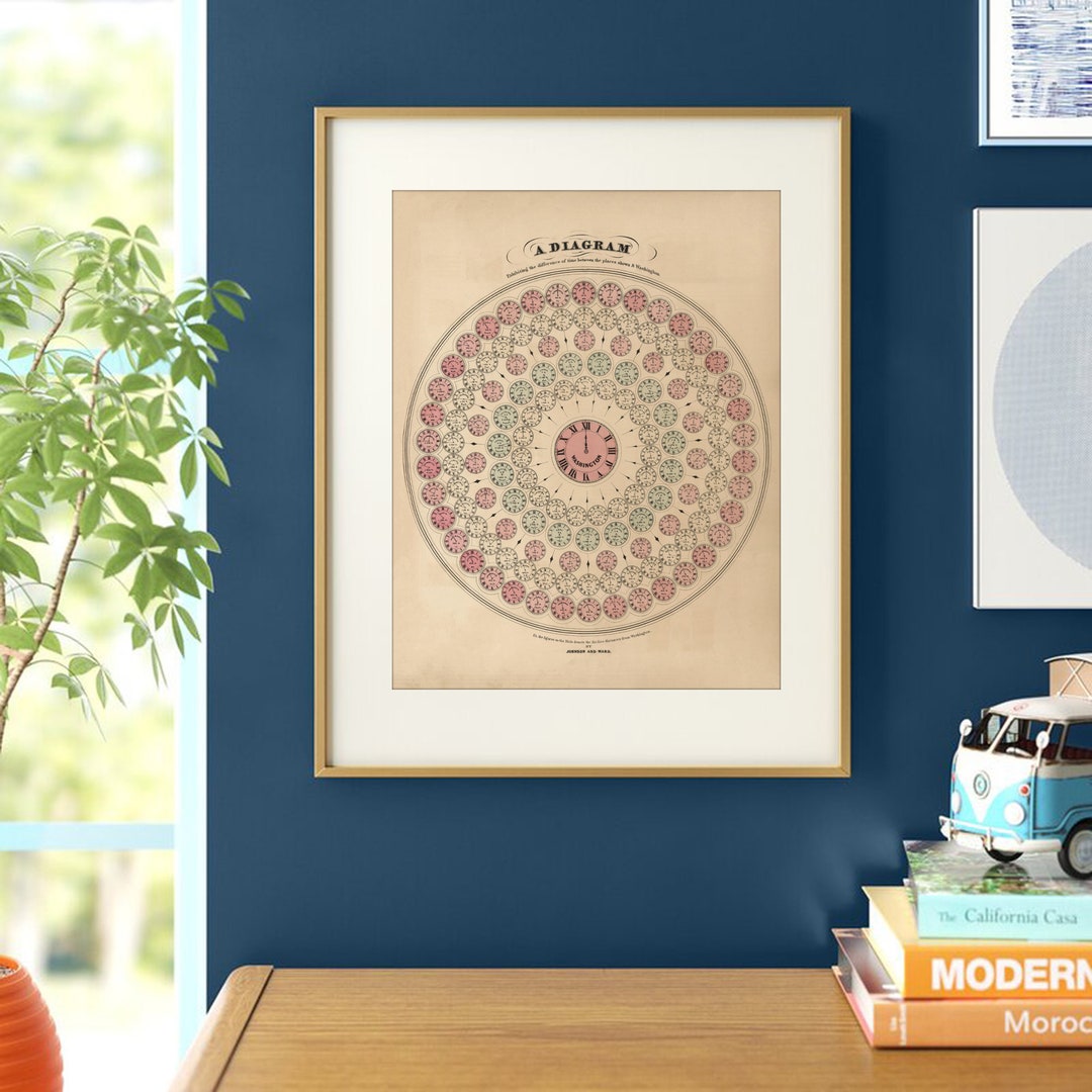 1864 Time Diagram Map: Vintage Washington Distance Chart Poster - Etsy