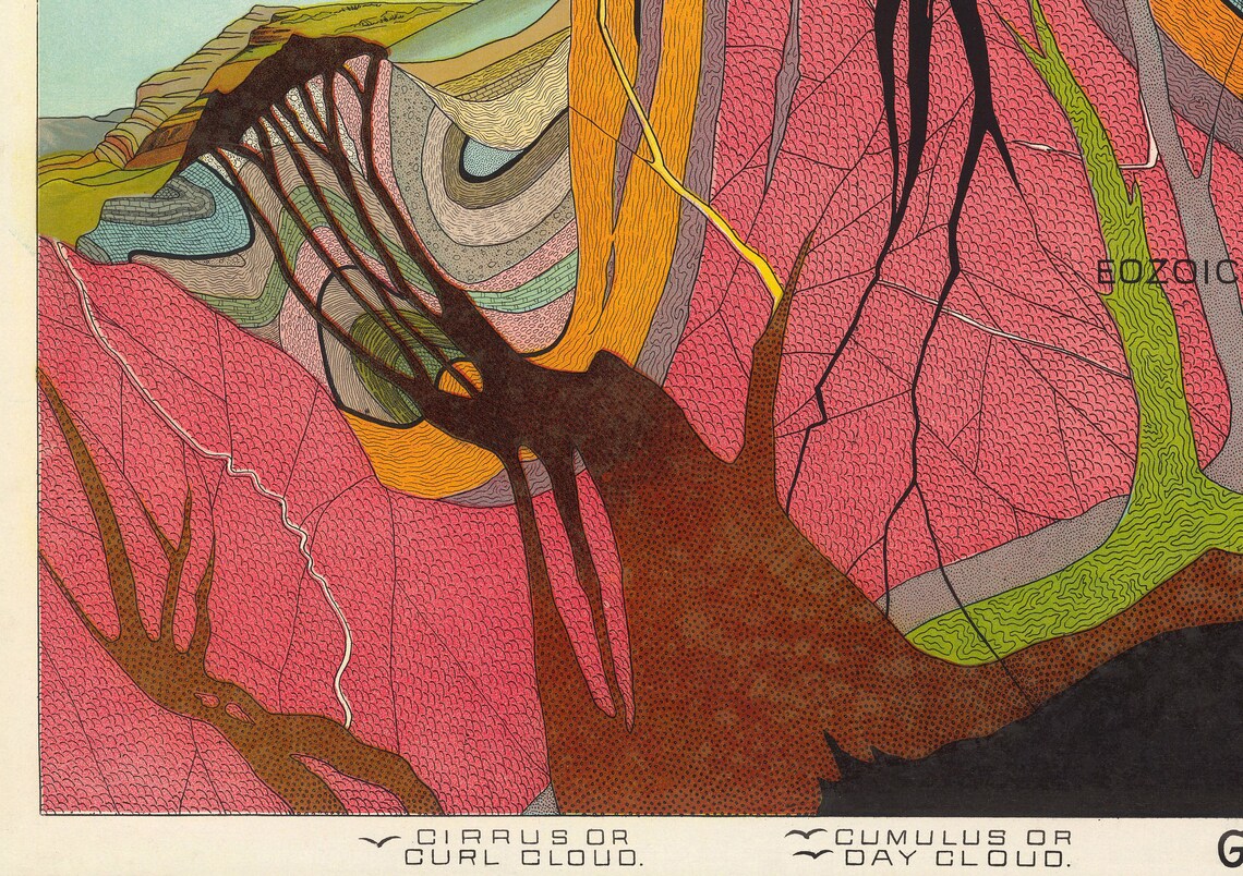 1893 Geological Chart Poster Print Yaggy's Vintage | Etsy