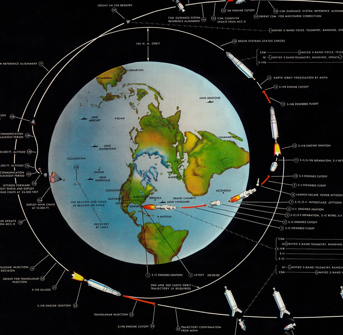 1969 Nasa Flight Plan Print Vintage Nasa Poster Apollo 11 | Etsy