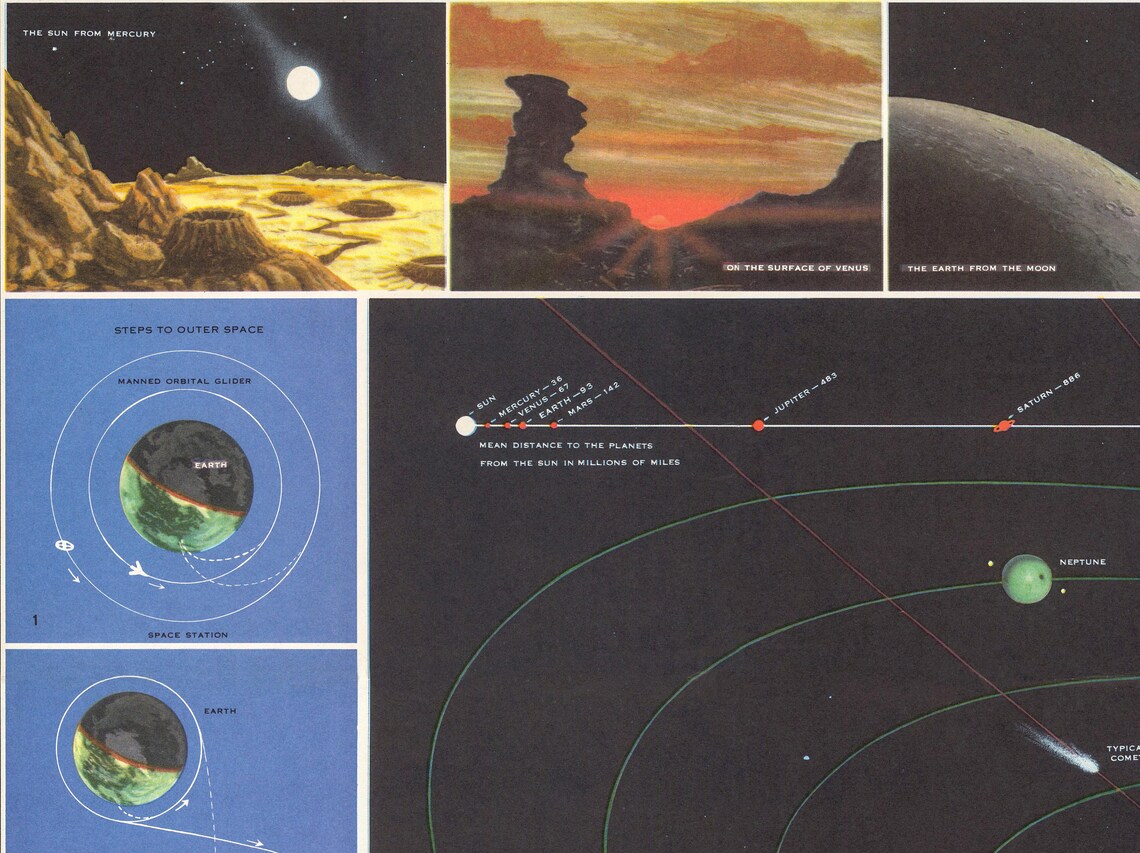 1958 Celestial Poster Print Key Map of Outer Space Solar | Etsy