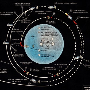 1969 Nasa Flight Plan Print - Vintage Nasa Poster - Apollo 11 Lunar ...