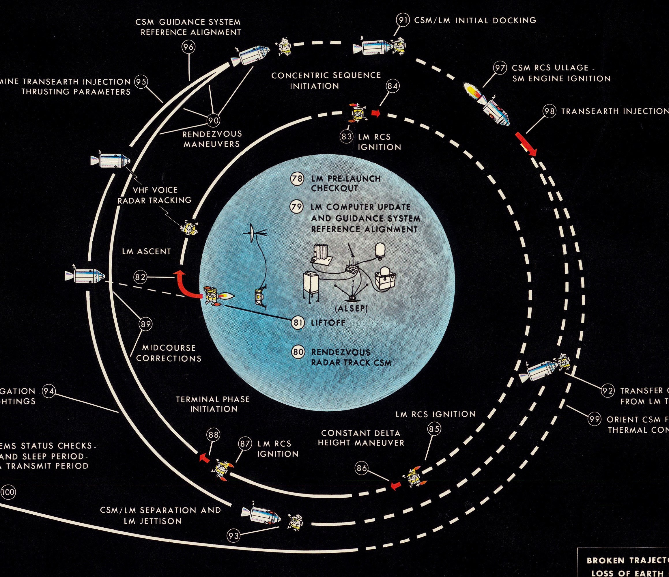 1969 Nasa Flight Plan Print Vintage Nasa Poster Apollo 11 - Etsy
