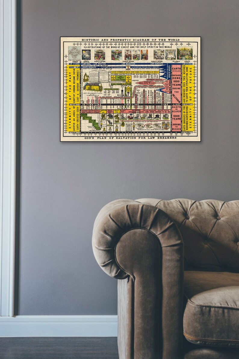 1912 Religious Poster Print Historic and Prophetic Diagram Timeline of ...