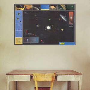 1958 Celestial Poster Print - Key Map of Outer Space - Solar System Map ...