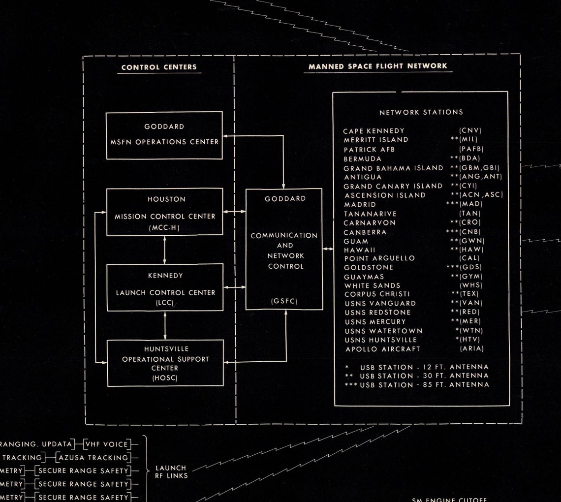 1969 Nasa Flight Plan Print Vintage Nasa Poster Apollo 11 | Etsy