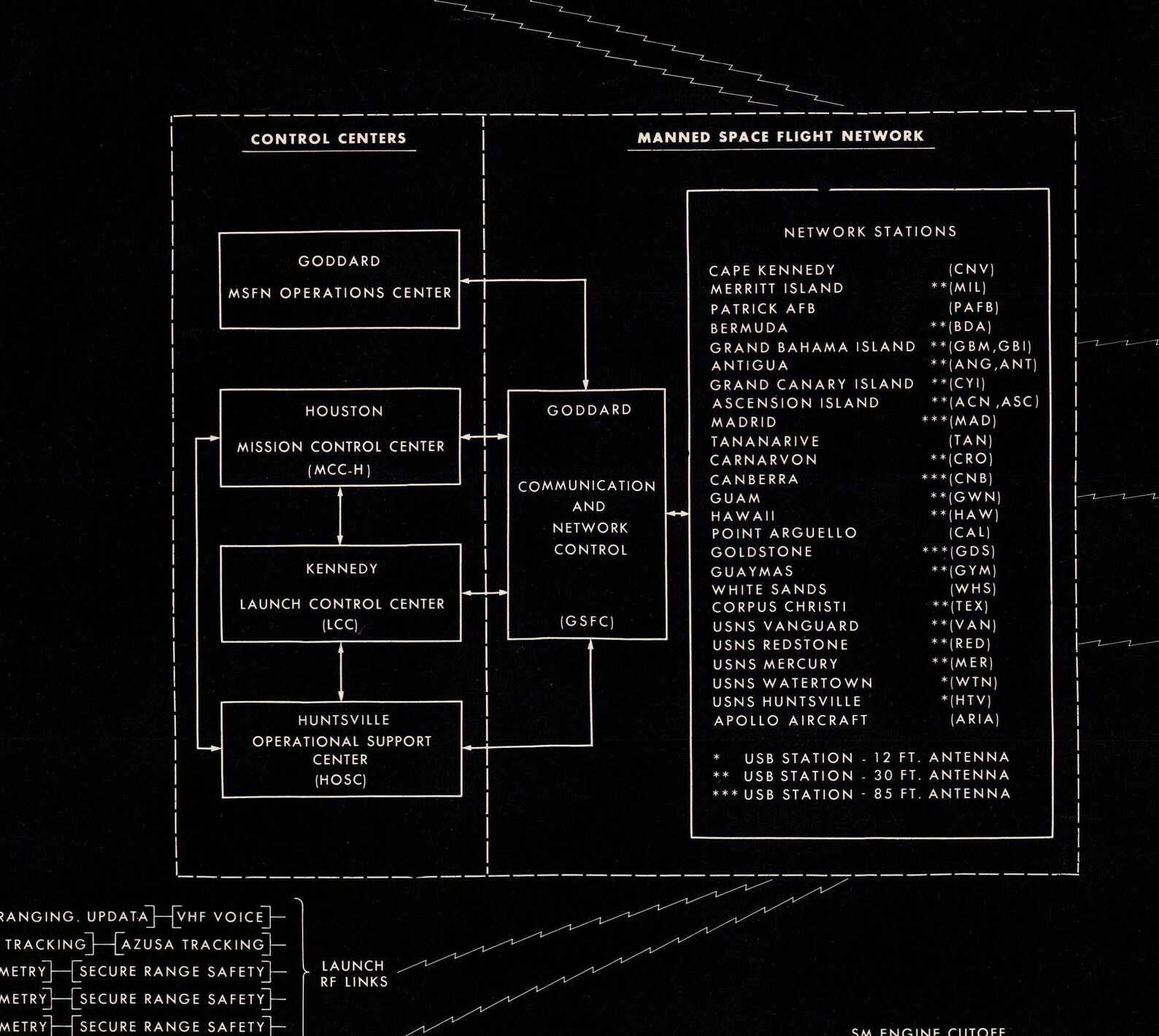 1969 Nasa Flight Plan Print Vintage Nasa Poster Apollo 11 | Etsy