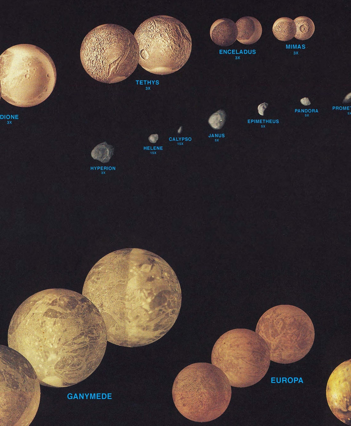 1994 Solar System Map Solar System Poster Print Celestial | Etsy