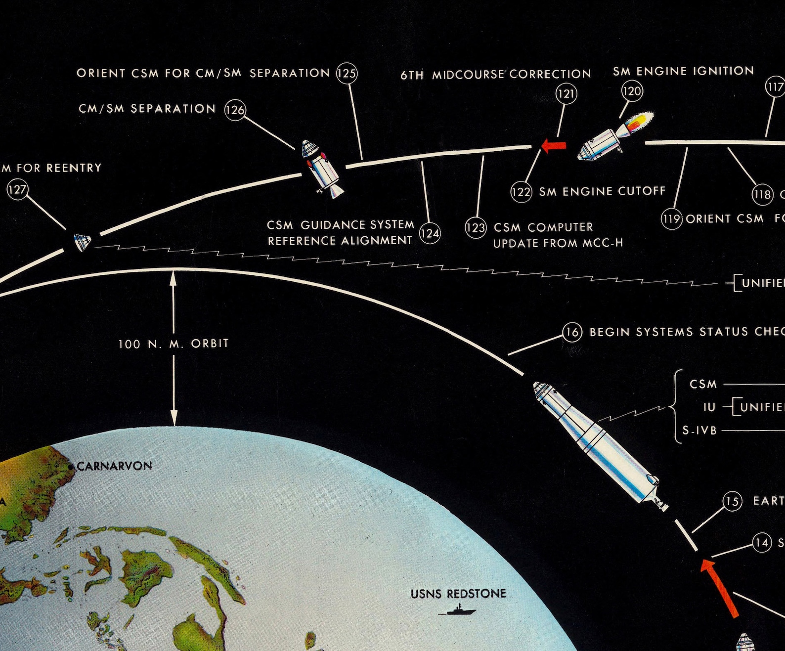 1969 Nasa Flight Plan Print Vintage Nasa Poster Apollo 11 - Etsy