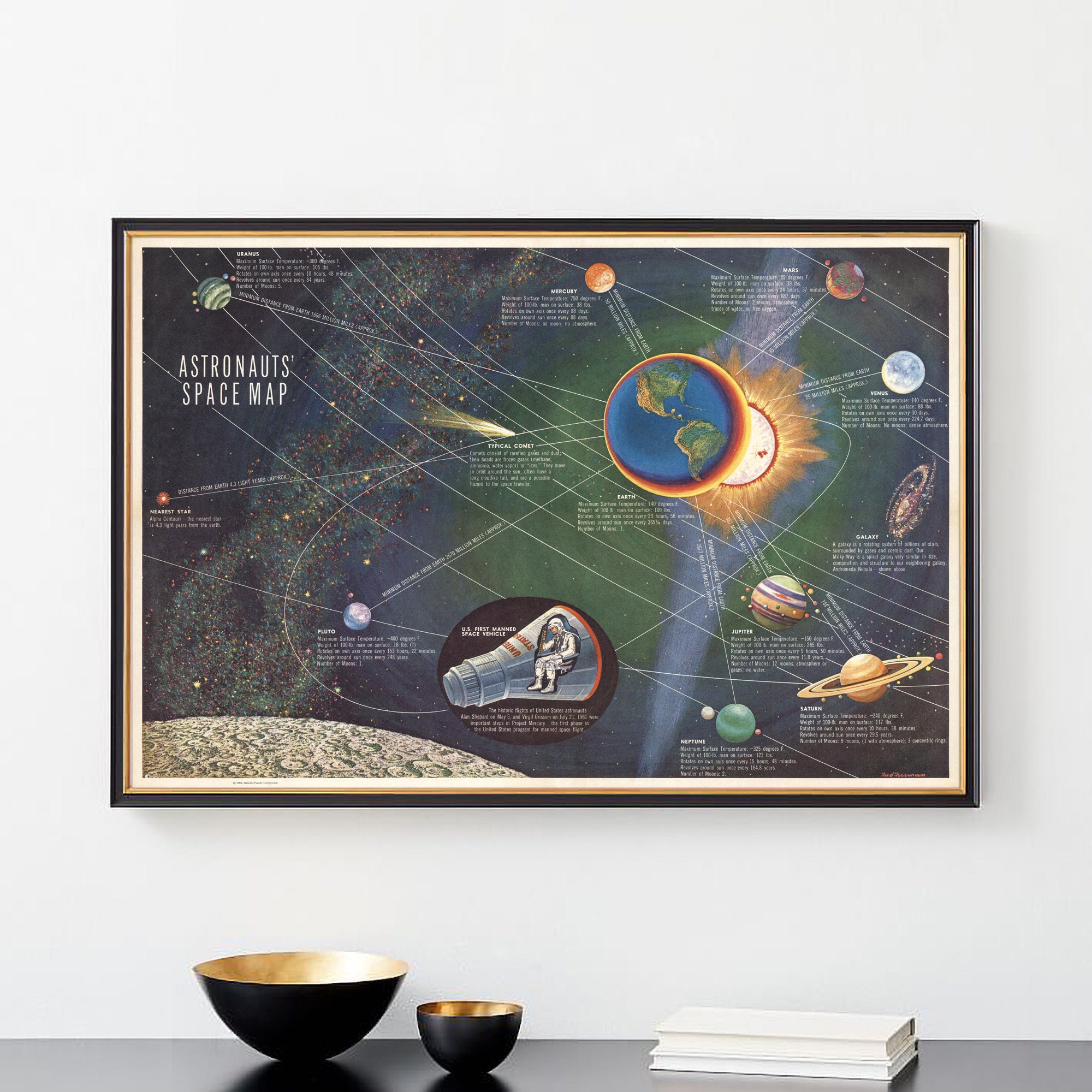 1961 Astronauts Space Map Solar System Print Vintage Space - Etsy
