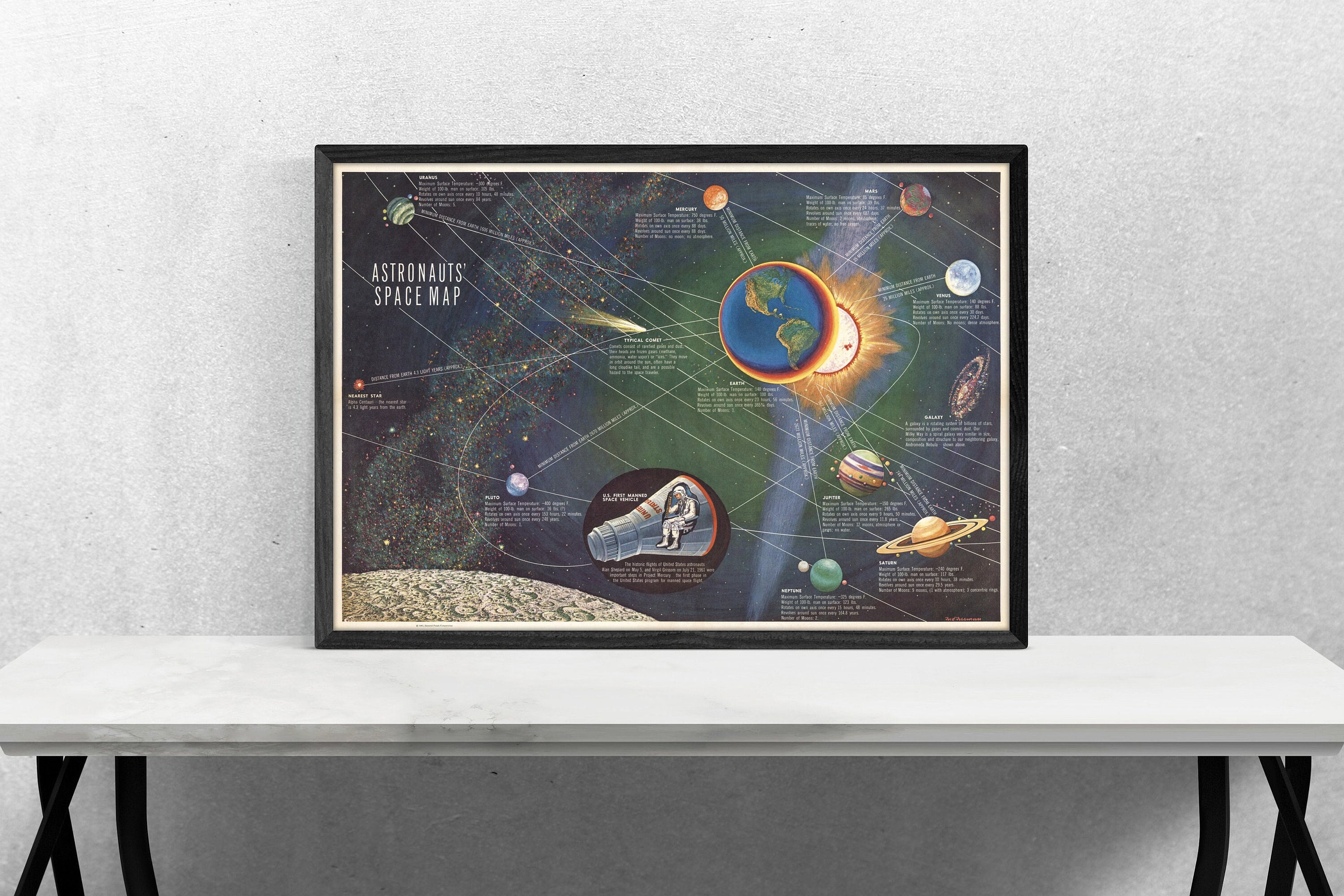 1961 Astronauts Space Map Solar System Print Vintage Space - Etsy