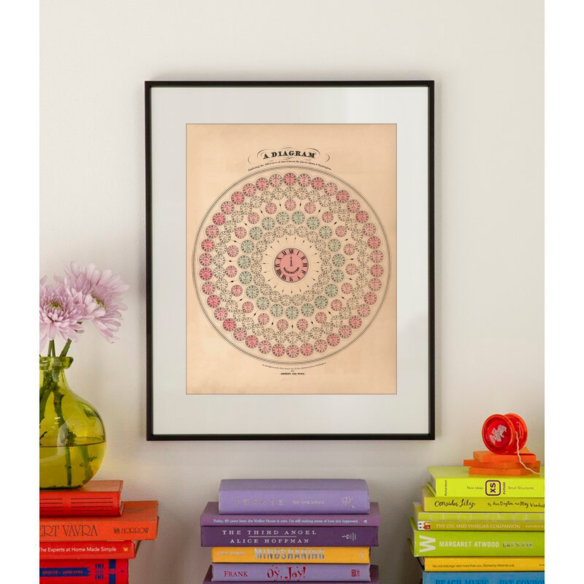 1864 Time Diagram Map: Vintage Washington Distance Chart Poster - Etsy