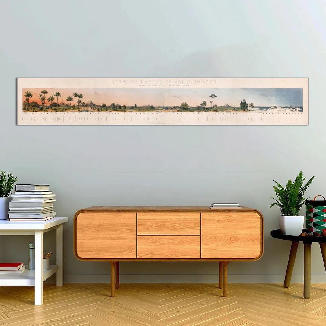 1852 Nature in All Climates Panoramic Print: Equator to Arctic - Etsy