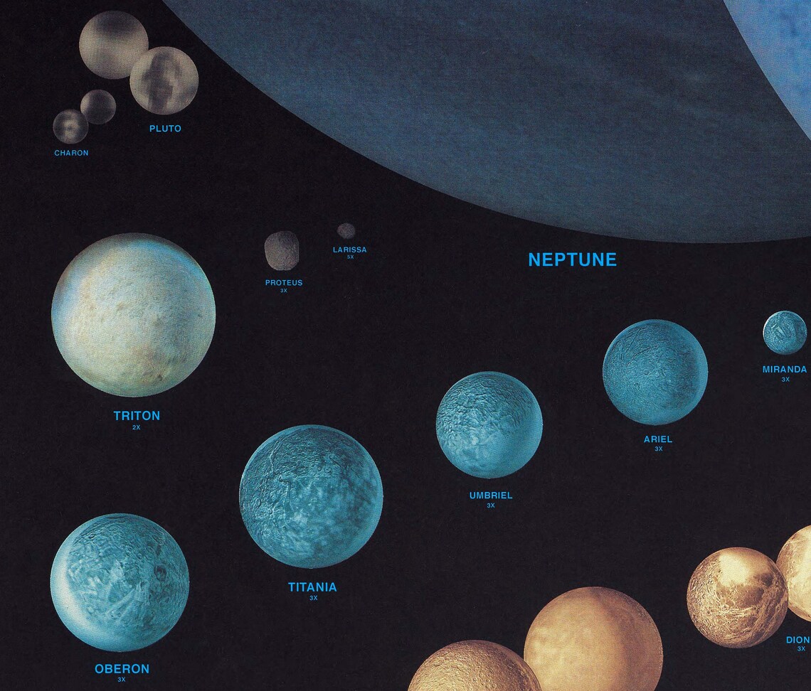 1994 Solar System Map Solar System Poster Print Celestial | Etsy