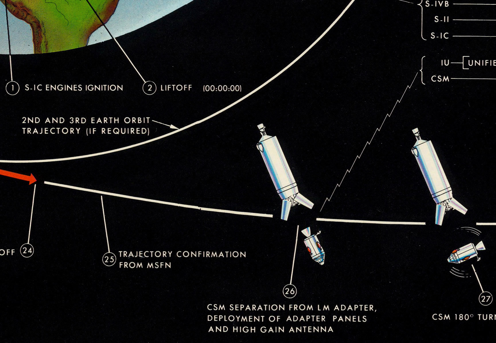 1969 Nasa Flight Plan Print Vintage Nasa Poster Apollo 11 - Etsy