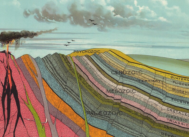 1893 Geological Chart Poster Print Yaggy's Vintage | Etsy