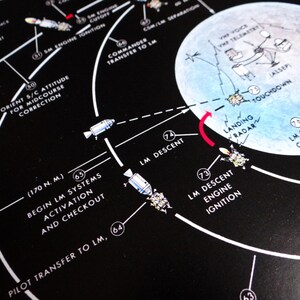 1969 Nasa Flight Plan Print - Vintage Nasa Poster - Apollo 11 Lunar ...