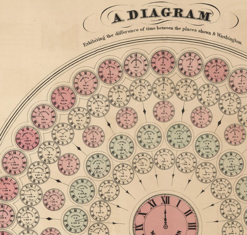 1864 Time Diagram Map: Vintage Washington Distance Chart Poster - Etsy
