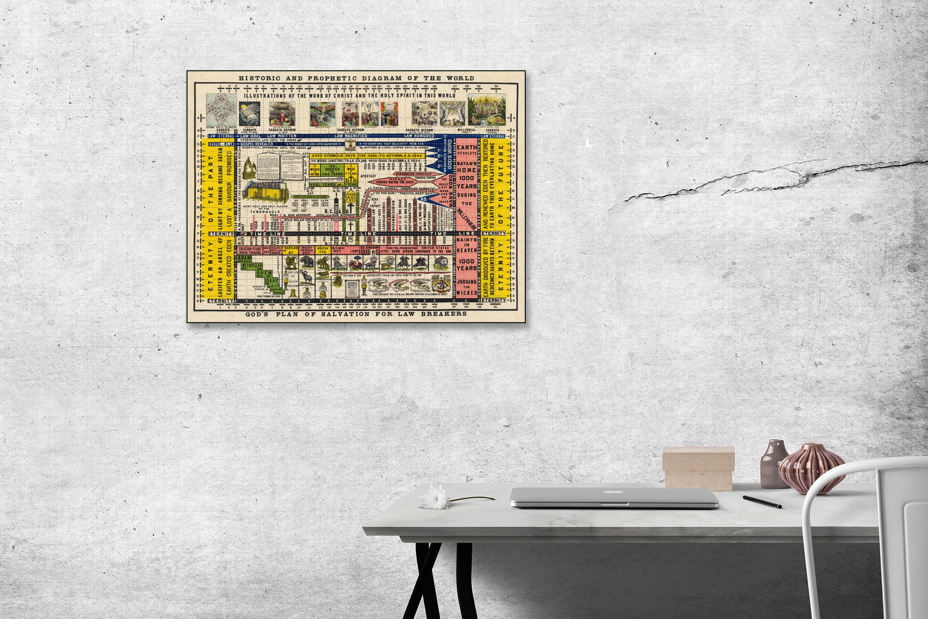 1912 Religious Poster Print Historic and Prophetic Diagram Timeline of ...