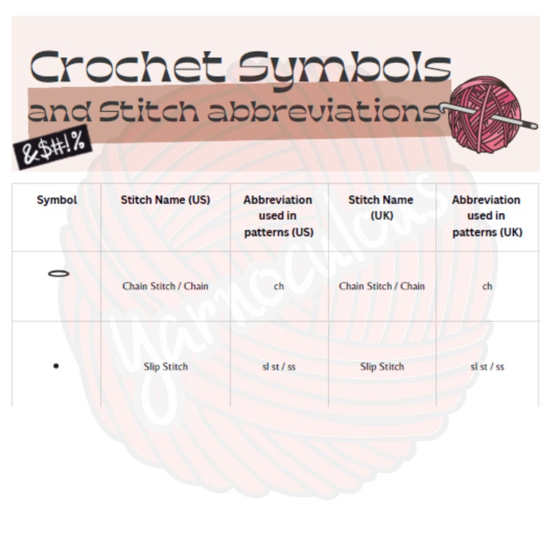 Yarn Command Cheat Sheet at Catherine Dorsey blog Yarn Command Cheat Sheet at Catherine Dorsey blog