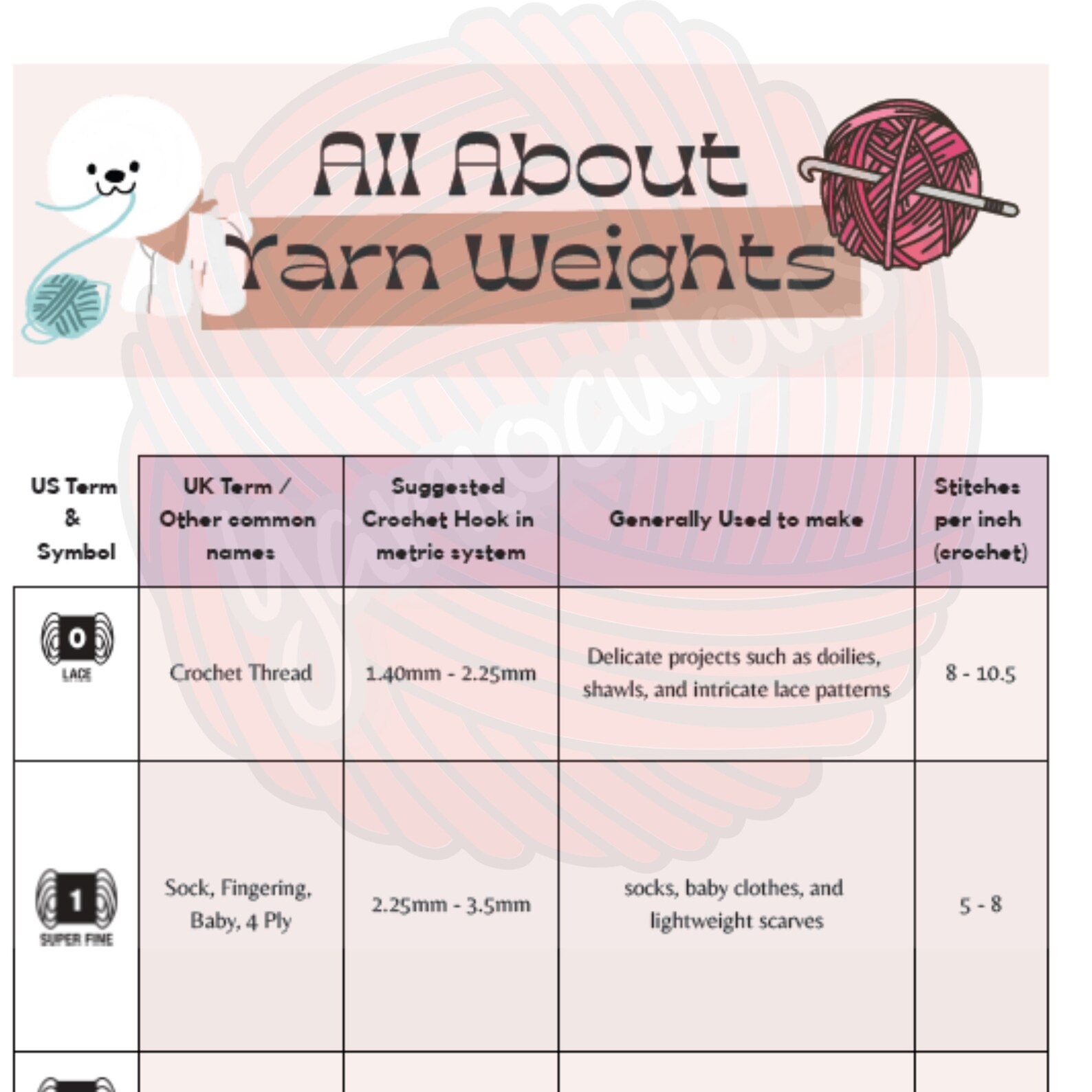 Crochet Cheat Sheet | Yarn Hook Sizes Charts | Crochet Stitch Tutorial ...