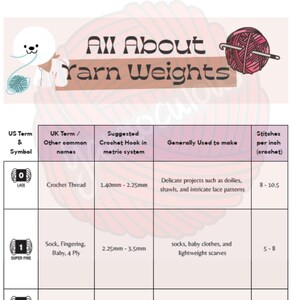 Crochet Cheat Sheet | Yarn Hook Sizes Charts | Crochet Stitch Tutorial ...