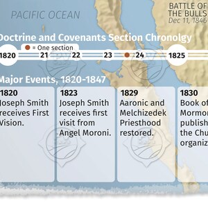 Church History Routes Map Premium-quality Poster | Study Aid | 18x12 ...