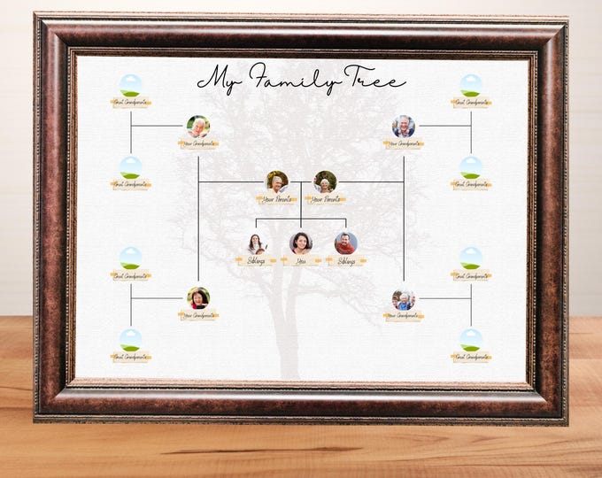 Editable Family Lineage Paternal Family Line Maternal Side Genealogy ...