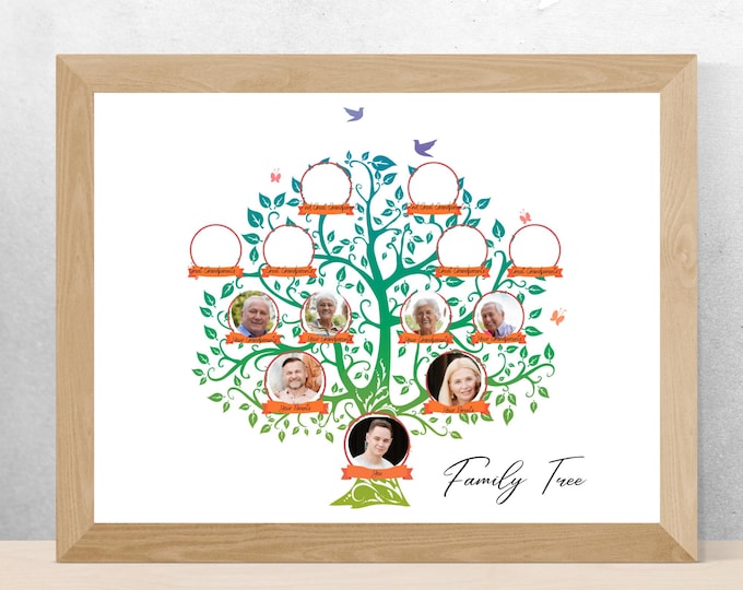 Editable Family Lineage Paternal Family Line Maternal Side Genealogy ...