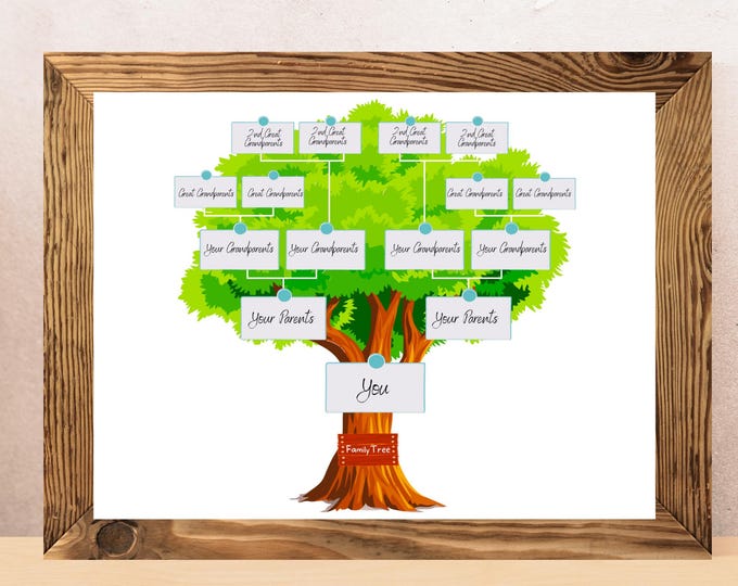 Editable Family Lineage Paternal Family Line Maternal Side Genealogy ...