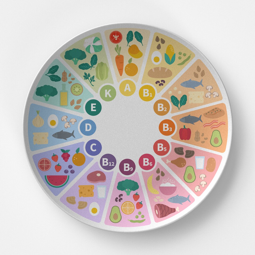 Vitamins Dinner Plate: Healthy Eating Habits Gift - Etsy