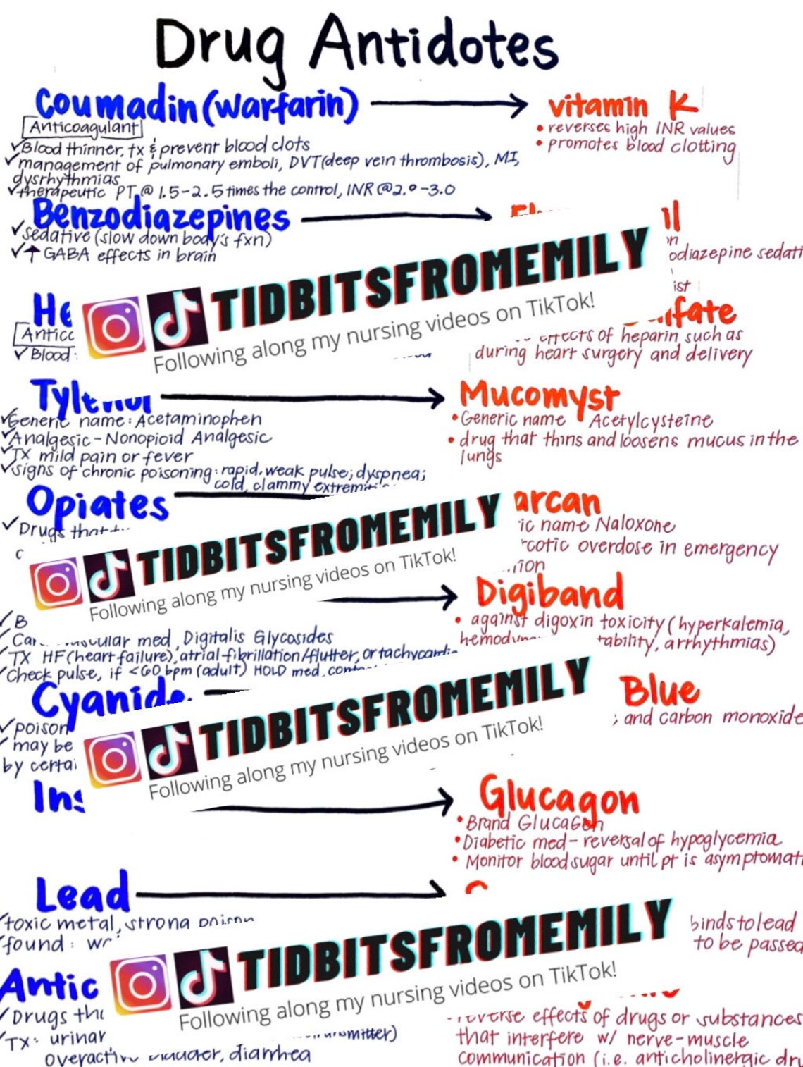 Common Drug Antidotes - Etsy