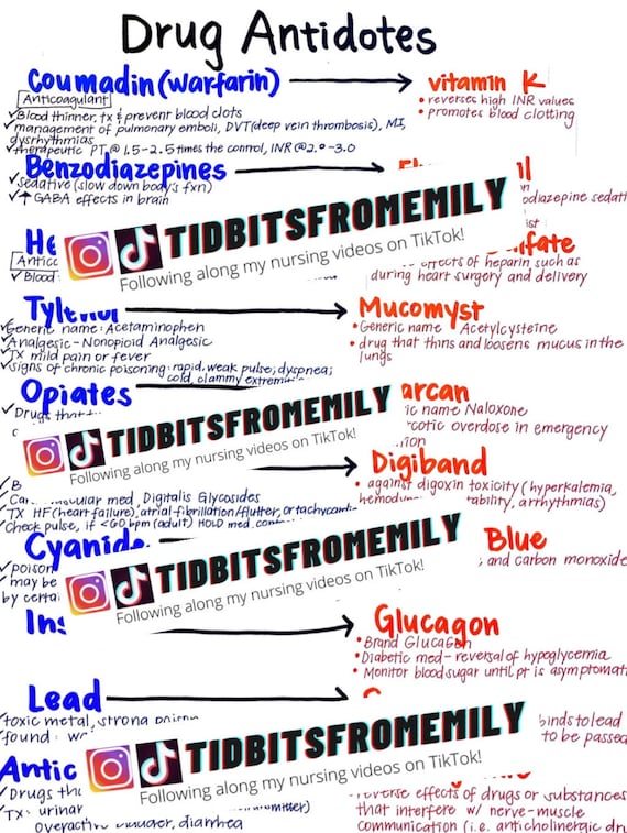 Common Drug Antidotes | Etsy