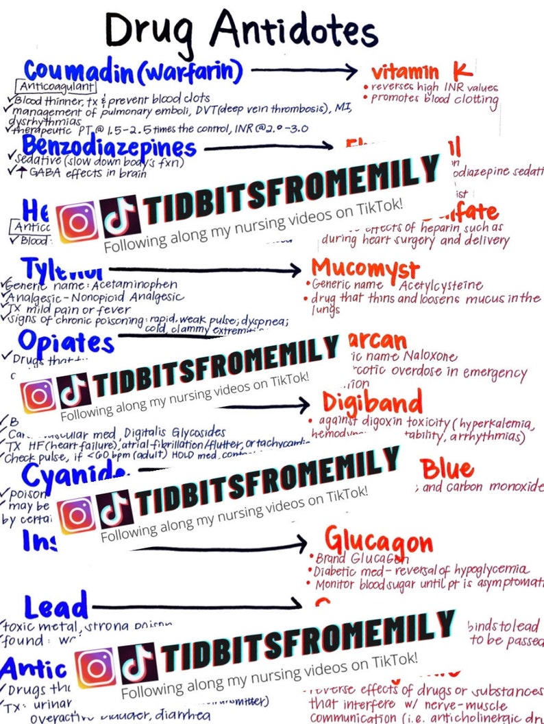 Common Drug Antidotes - Etsy