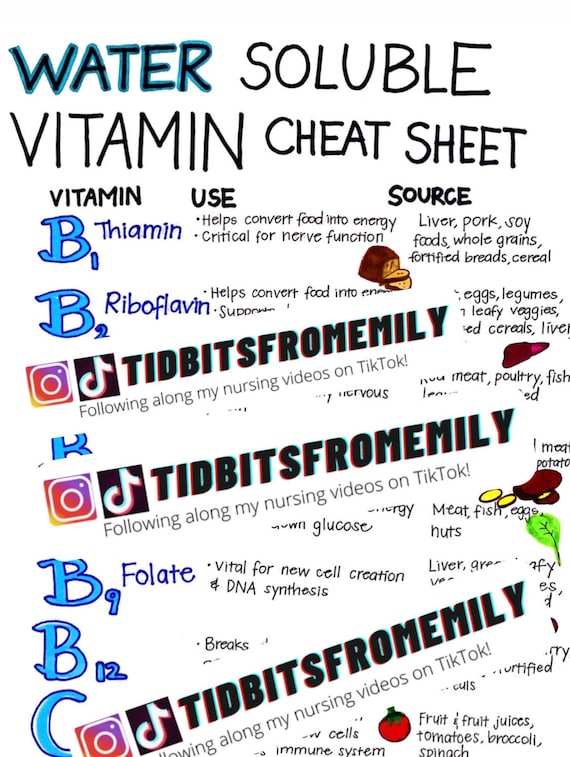 Water and Fat Soluble Vitamins Cheat Sheet | Etsy