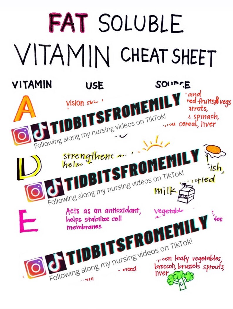 Water and Fat Soluble Vitamins Cheat Sheet - Etsy
