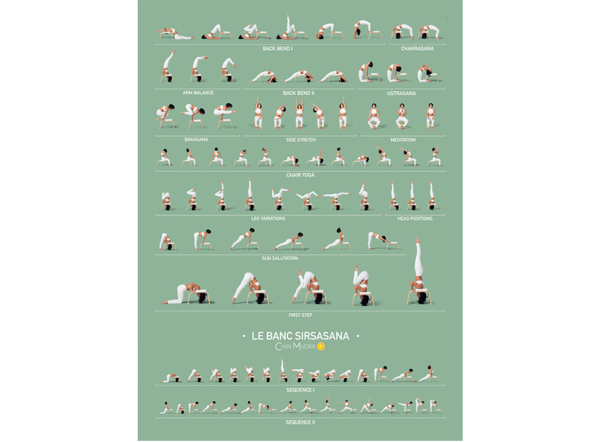 Sirsasana Variations Names
