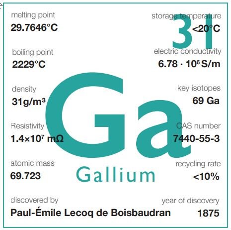 High Purity Gallium Metal of 99.99% 20g Each Liquid Metal Melted ...